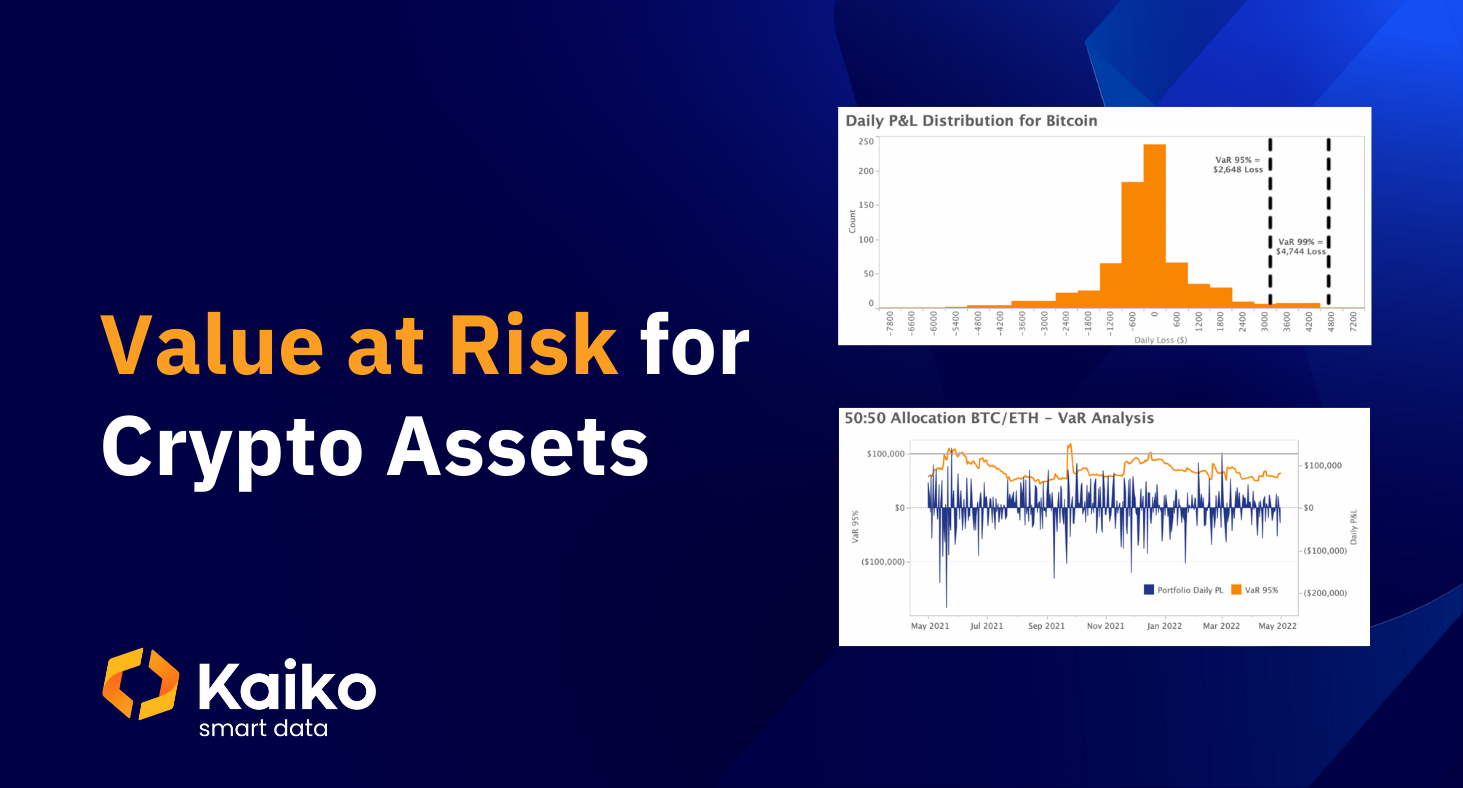 Understanding Value at Risk: Cryptocurrency Portfolio Management - Kaiko