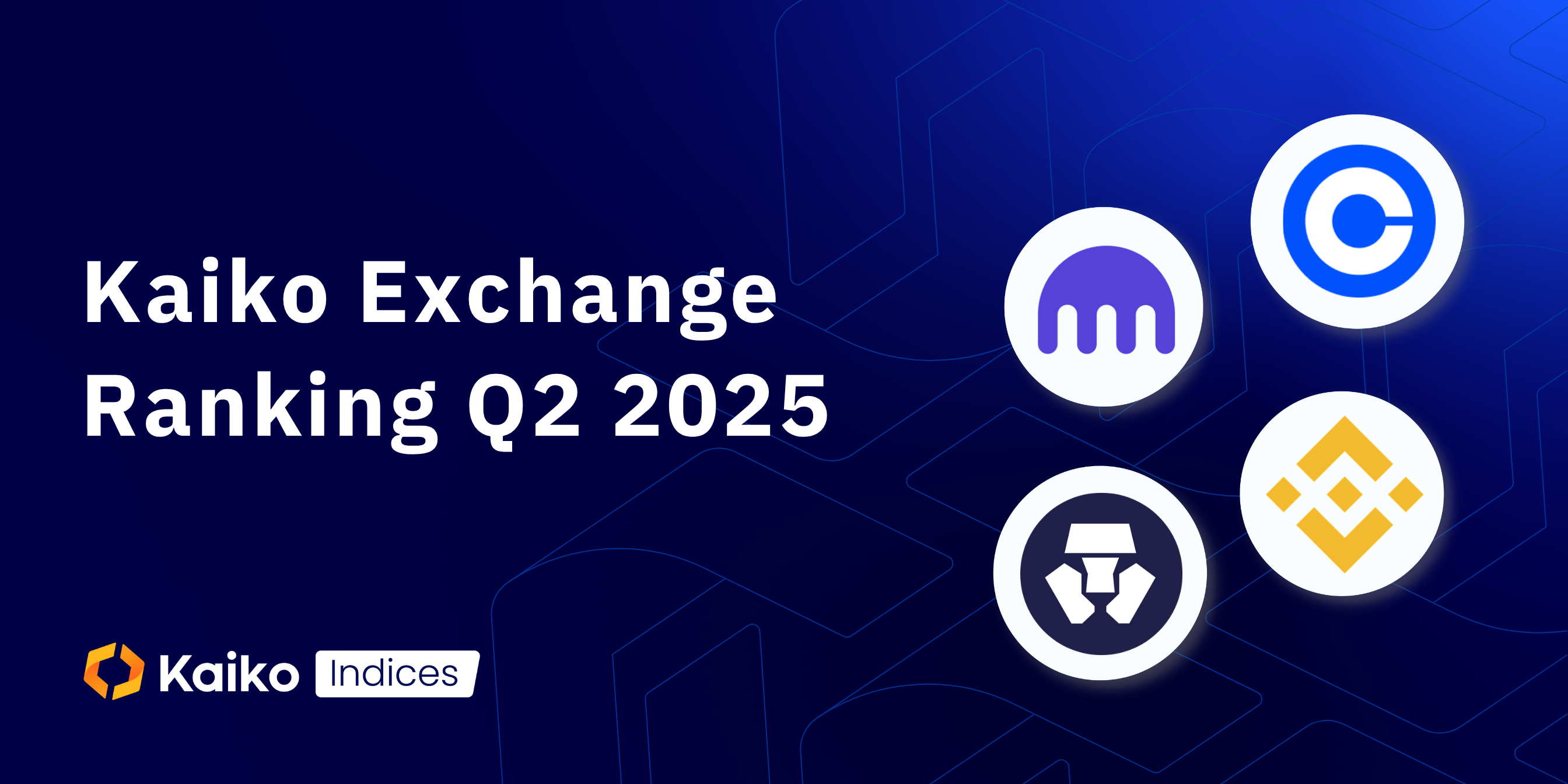 Exchange Ranking - Kaiko